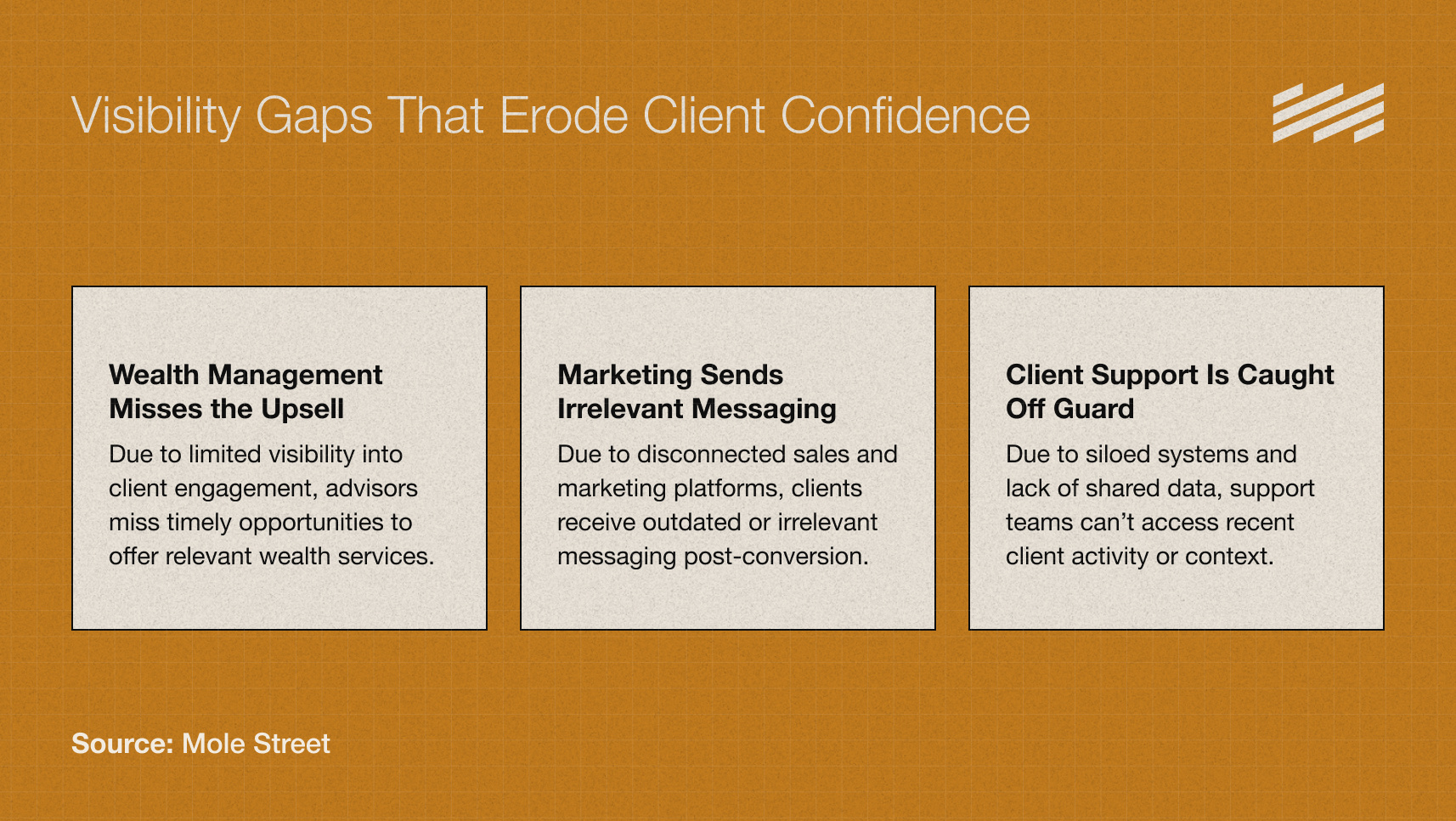 5 Hidden Costs of a Fragmented Tech Stack in Financial Services