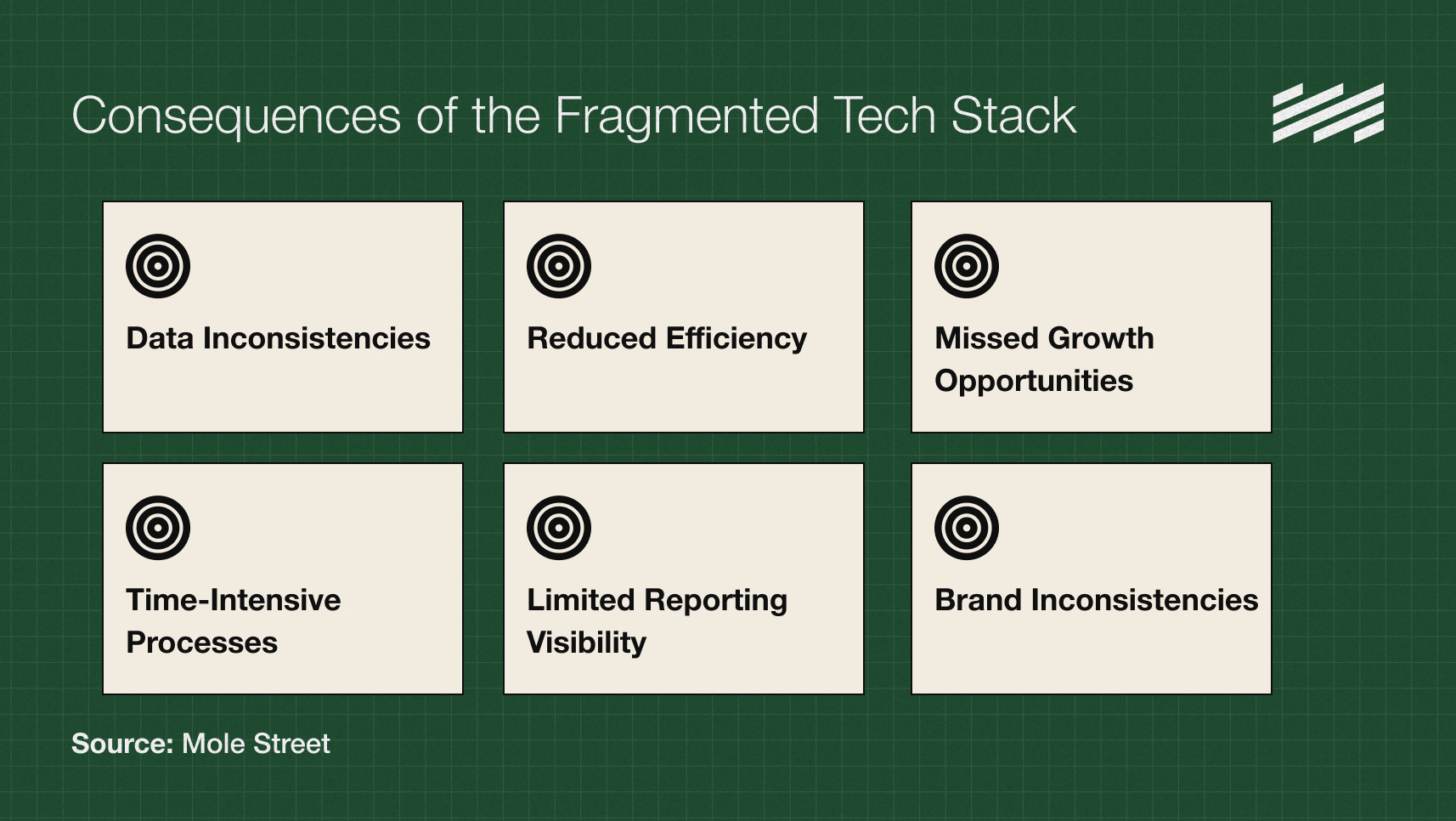 How Mole Street Unified Two Companies Under One Tech Stack For Scalable ...