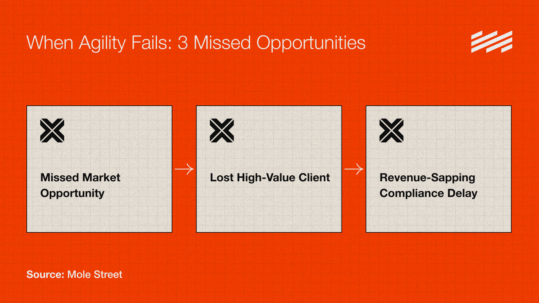 5 Hidden Costs of a Fragmented Tech Stack in Financial Services