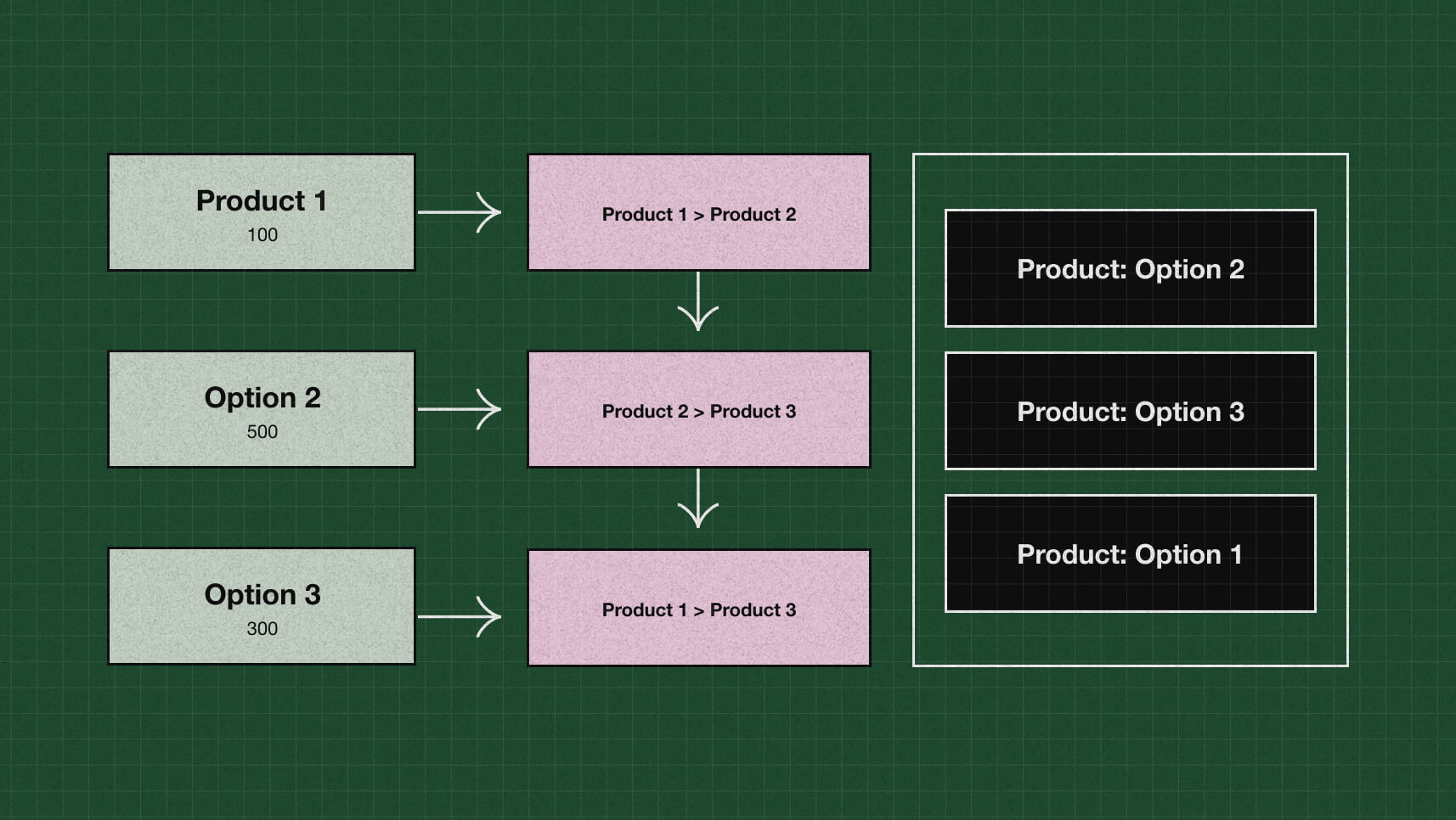 Unlocking the Power of Custom Coded Workflow Actions in HubSpot's Operations Hub
