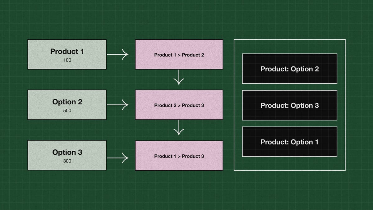 Unlocking The Power Of Custom Coded Workflow Actions In Hubspots