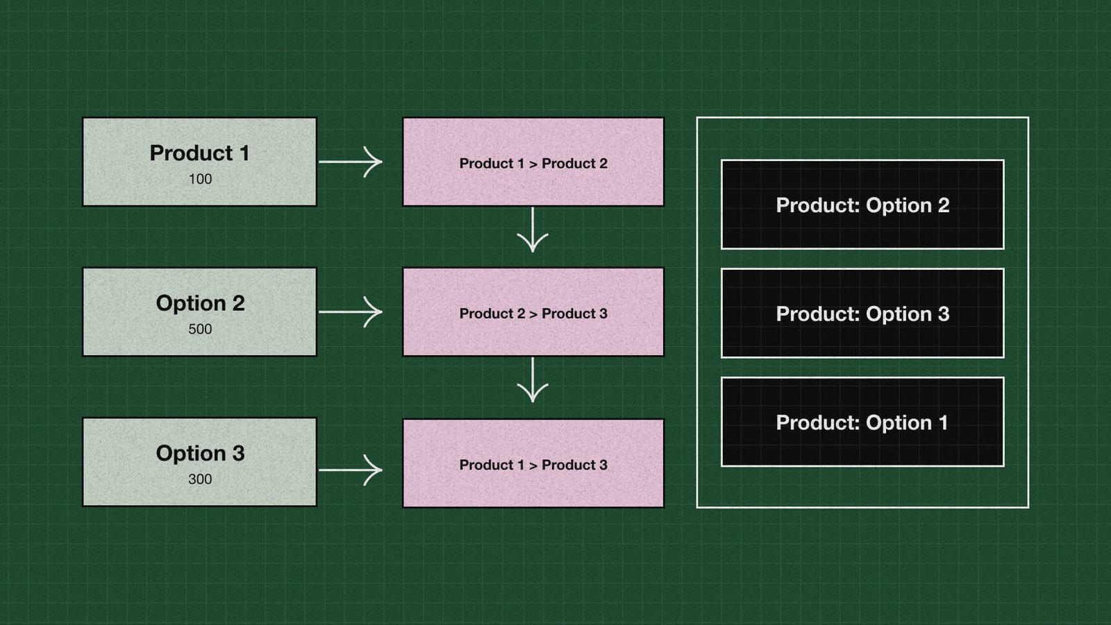 Unlocking The Power Of Custom Coded Workflow Actions In Hubspots Operations Hub