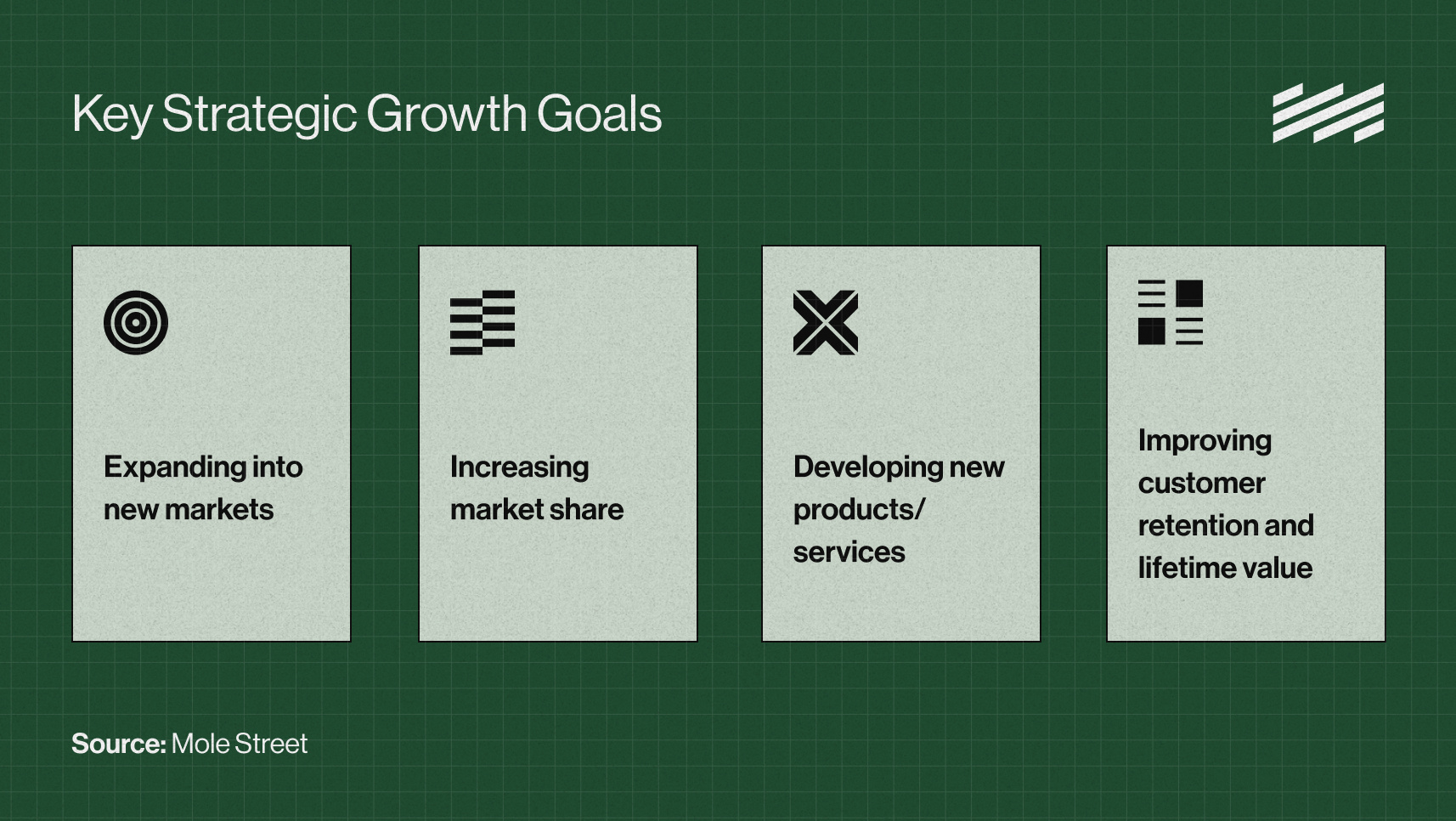 What Is Growth Strategy? A Guide to Strategic Growth in Business