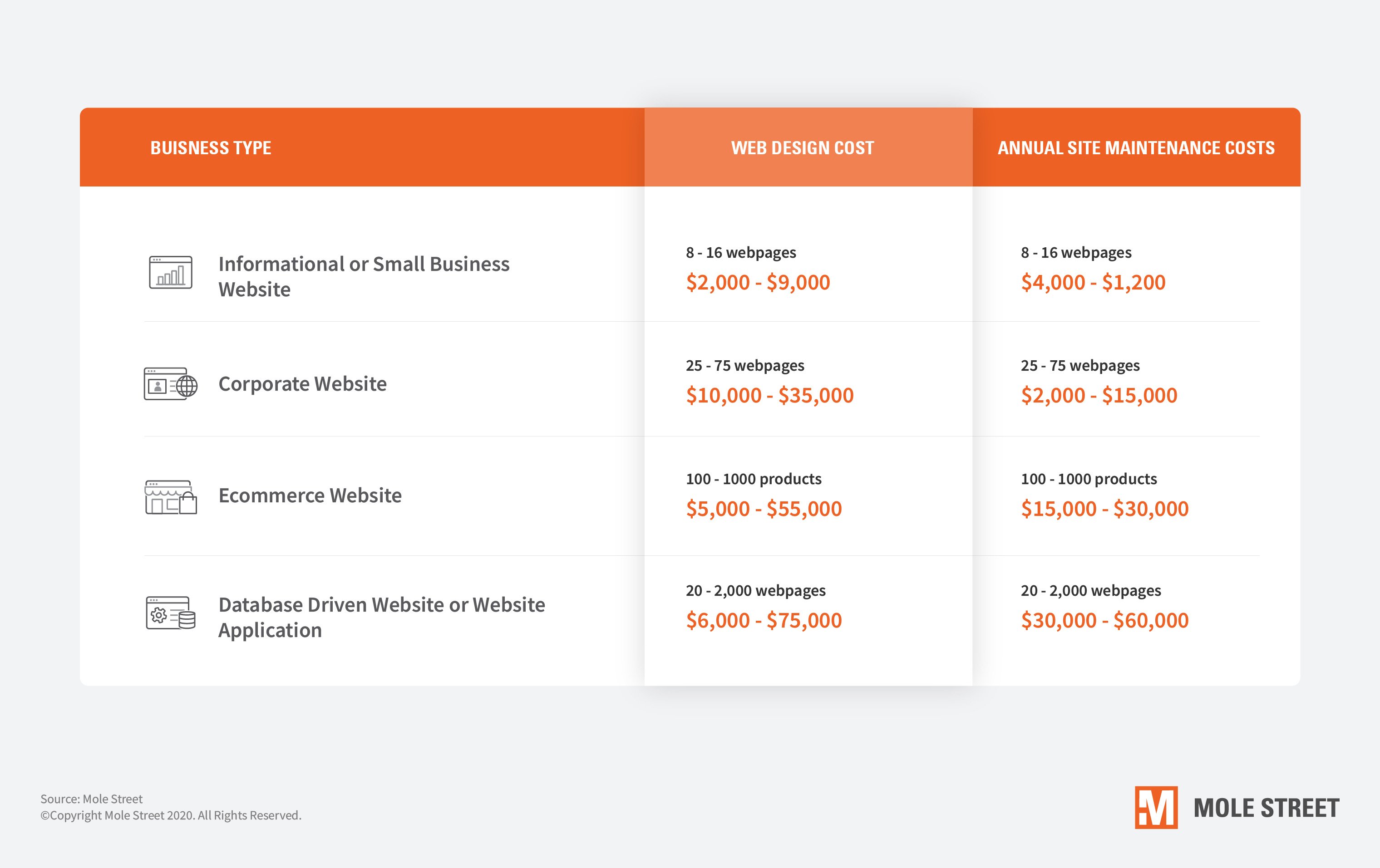 16 Tips On How To Allocate Digital Marketing Budget 2022 16 Tips On How To Allocate Digital Marketing Budget 2022
