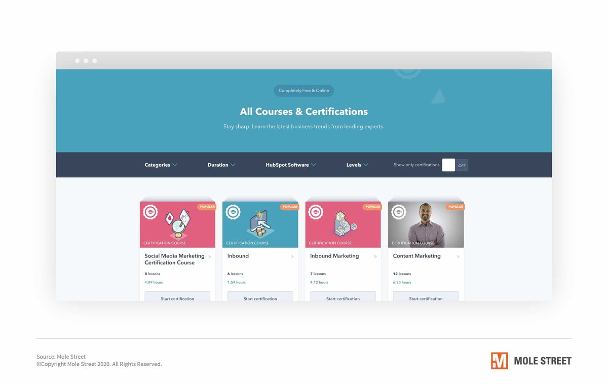 How HubSpot Marketing Certification Can Boost Team Success