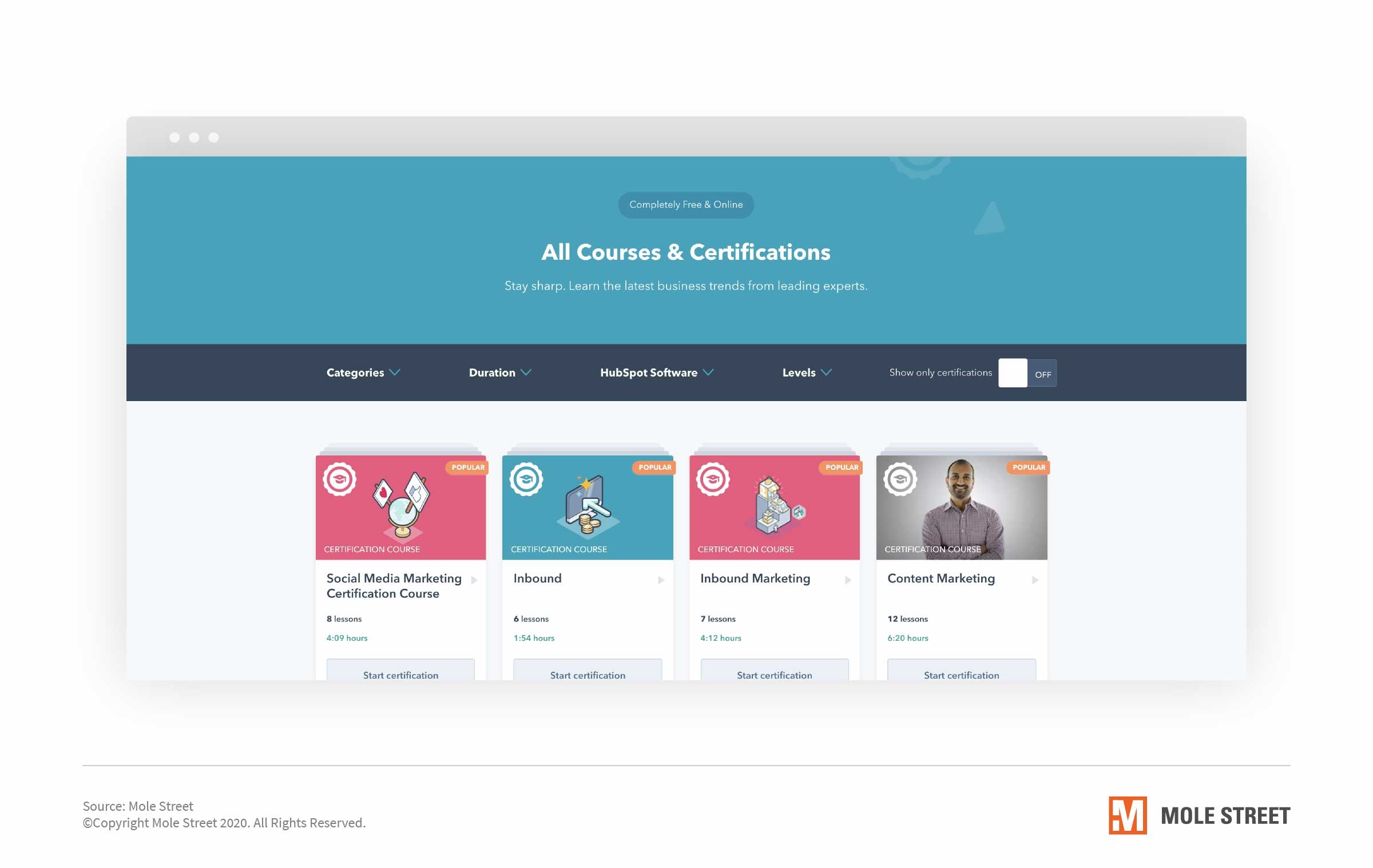 How HubSpot Marketing Certification Can Boost Team Success