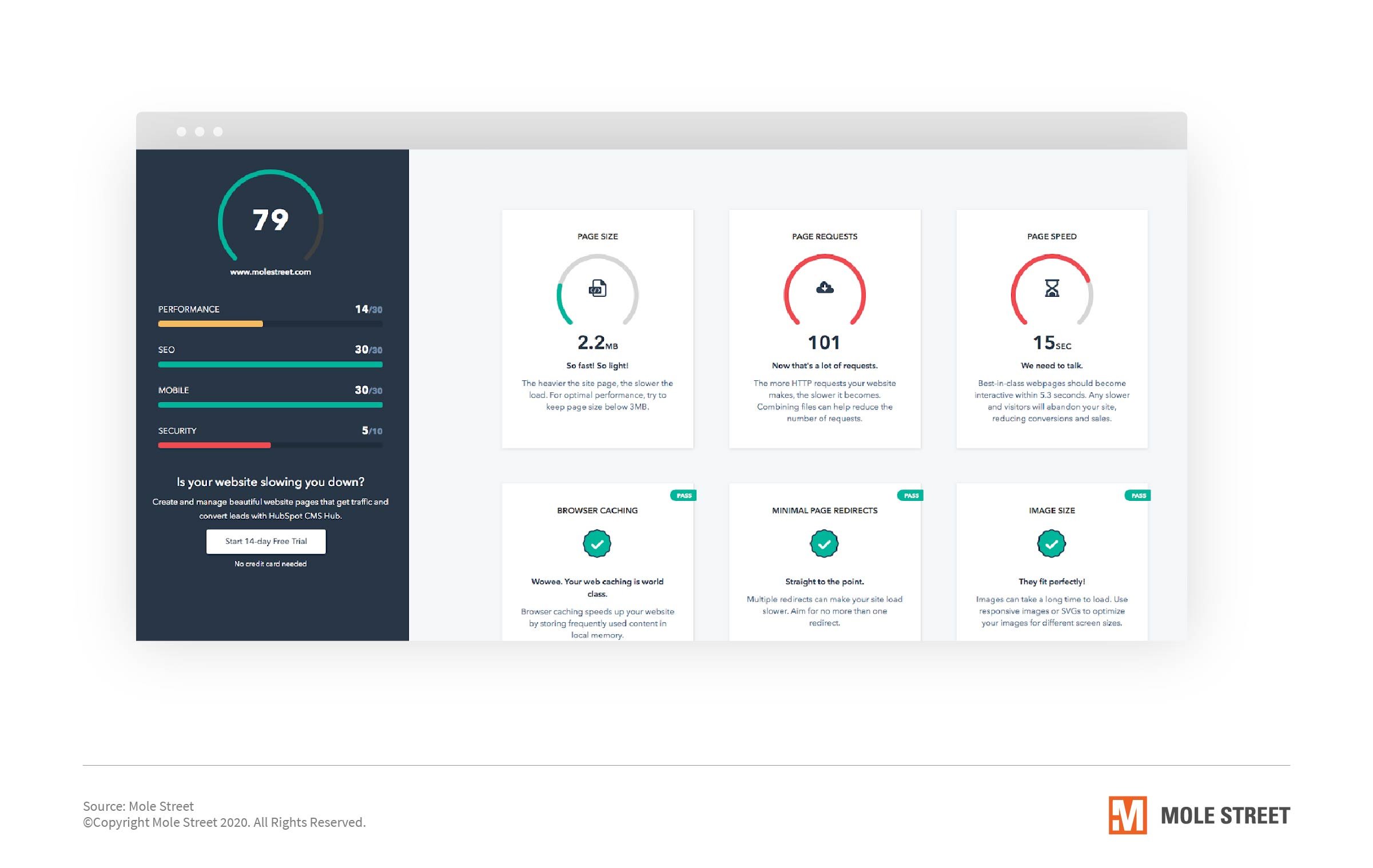 The Best HubSpot SEO Tools + How to Use Them