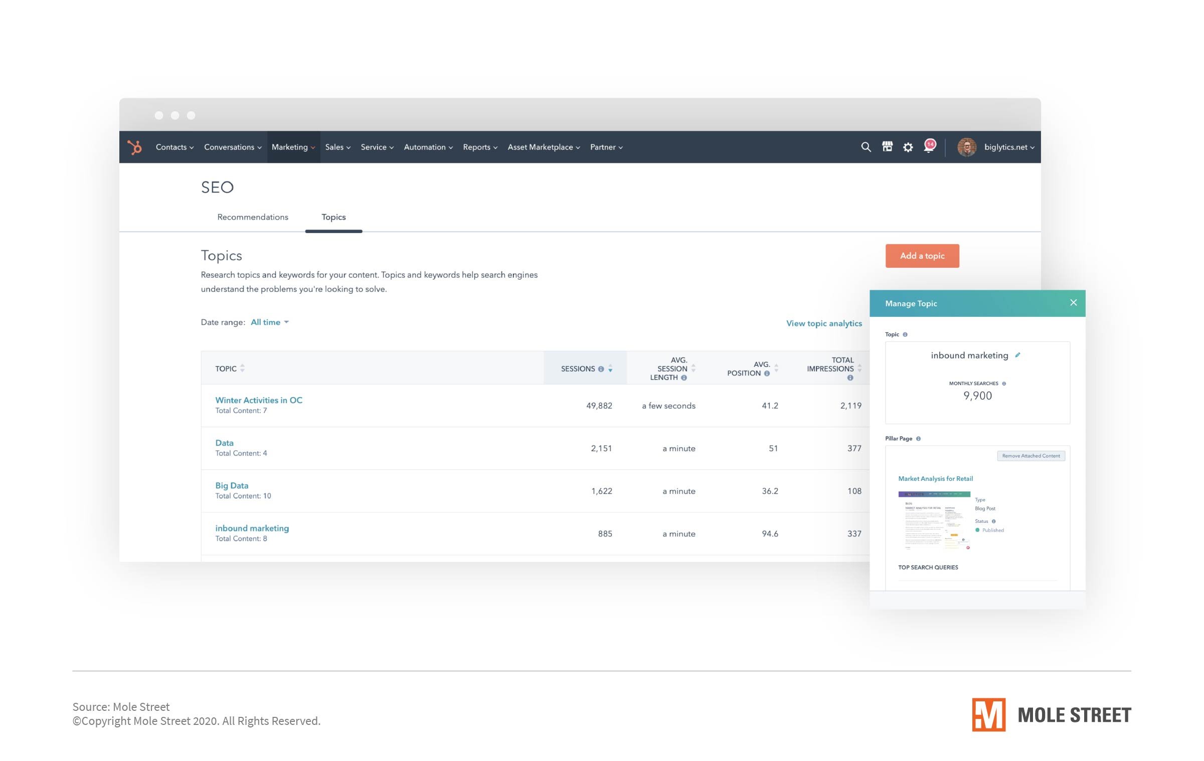 The Best HubSpot SEO Tools + How to Use Them