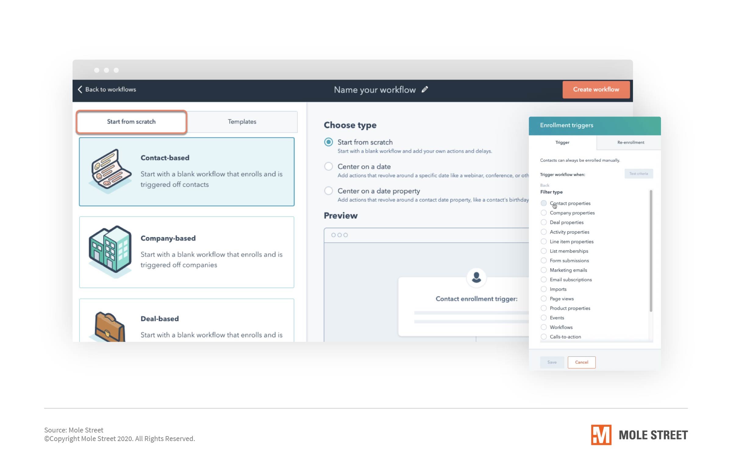 HubSpot Workflow Best Practices for Lead Nurturing