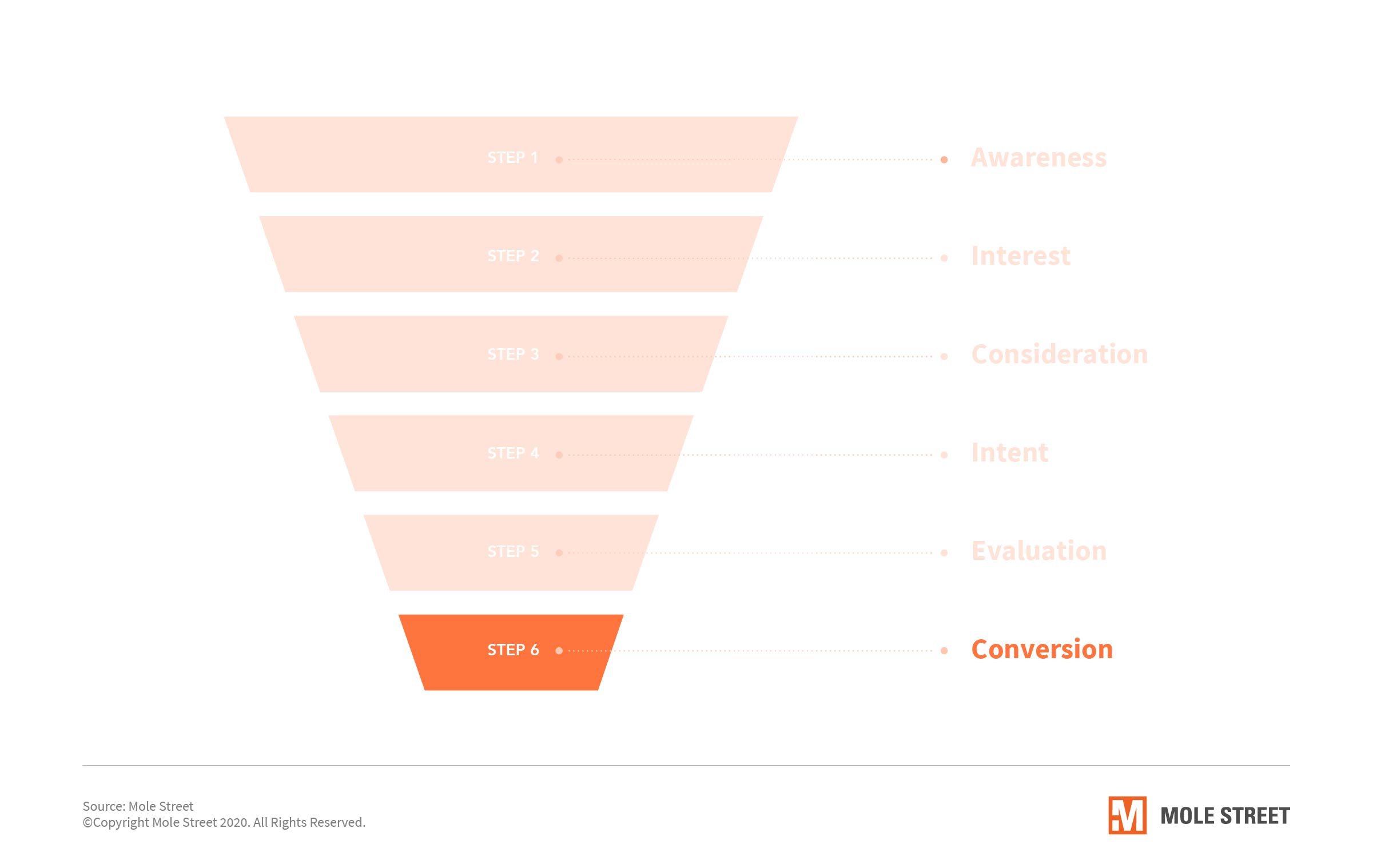 HubSpot Workflow Best Practices for Lead Nurturing