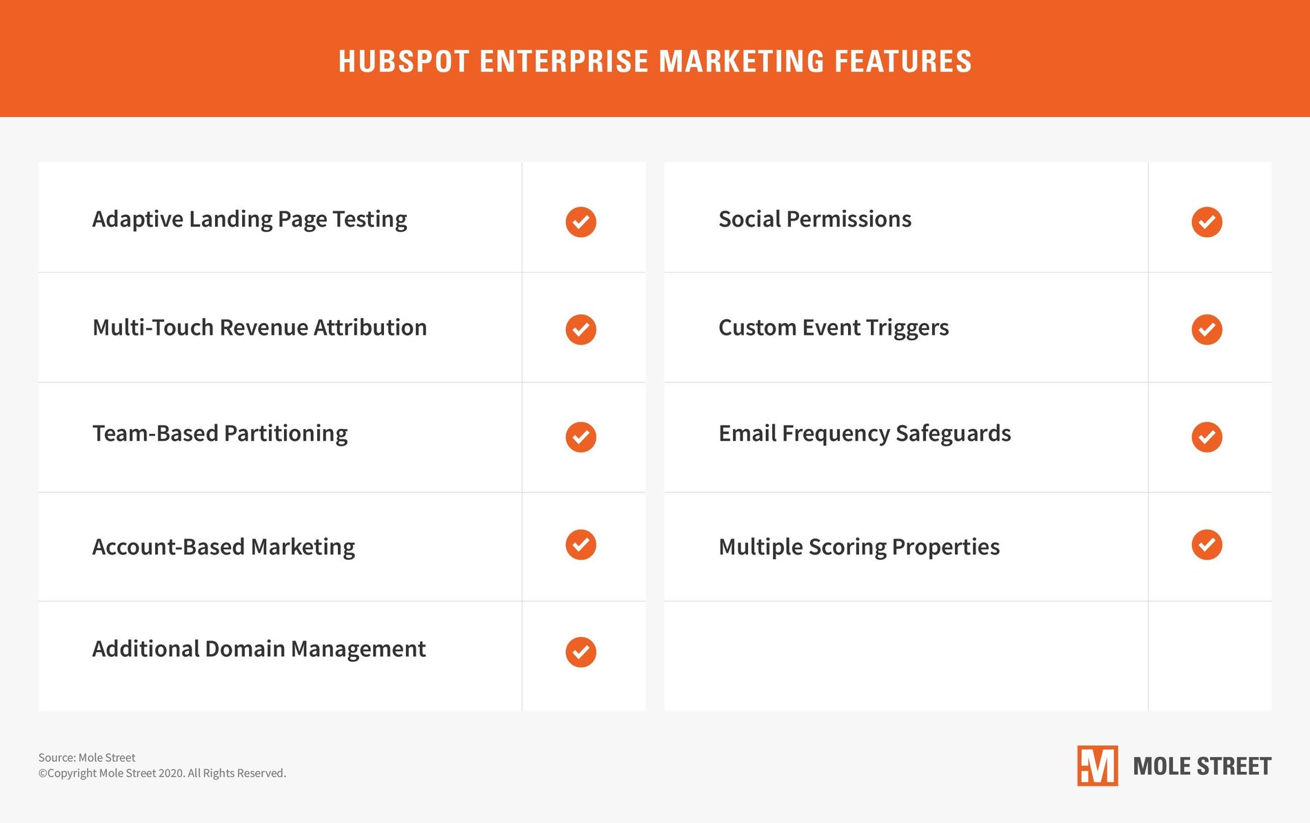 16 Benefits of HubSpot You Can't Deny