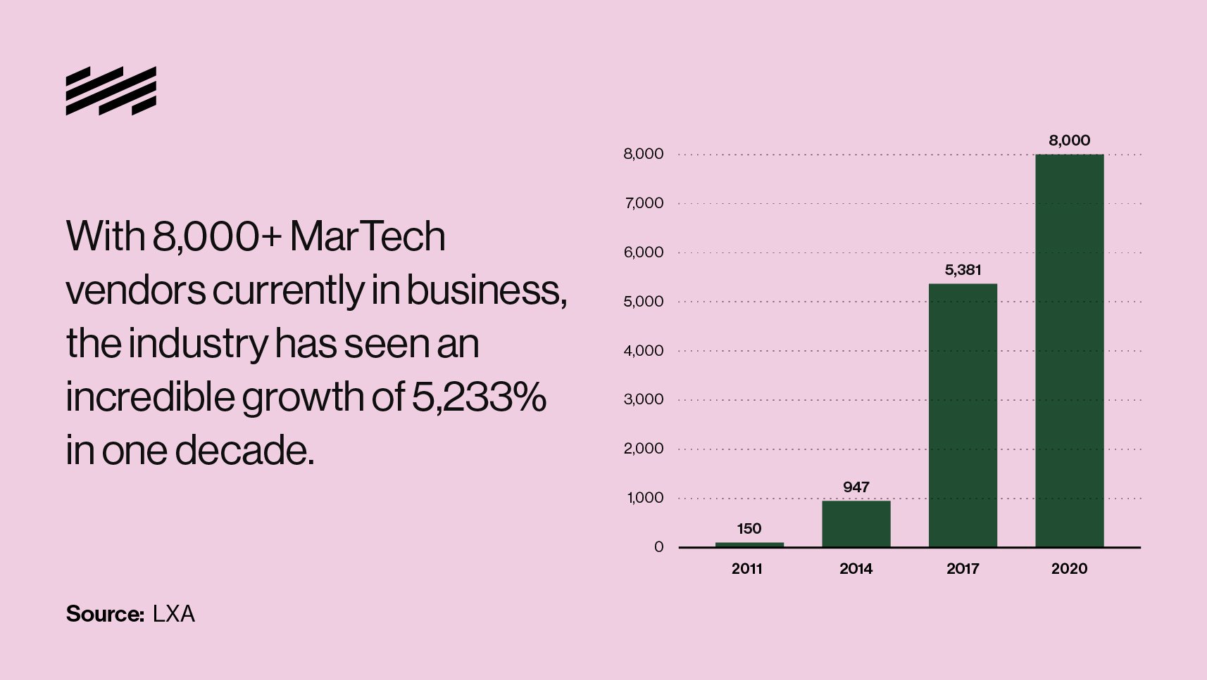 What Is MarTech and Why Is It Important to Your Business?