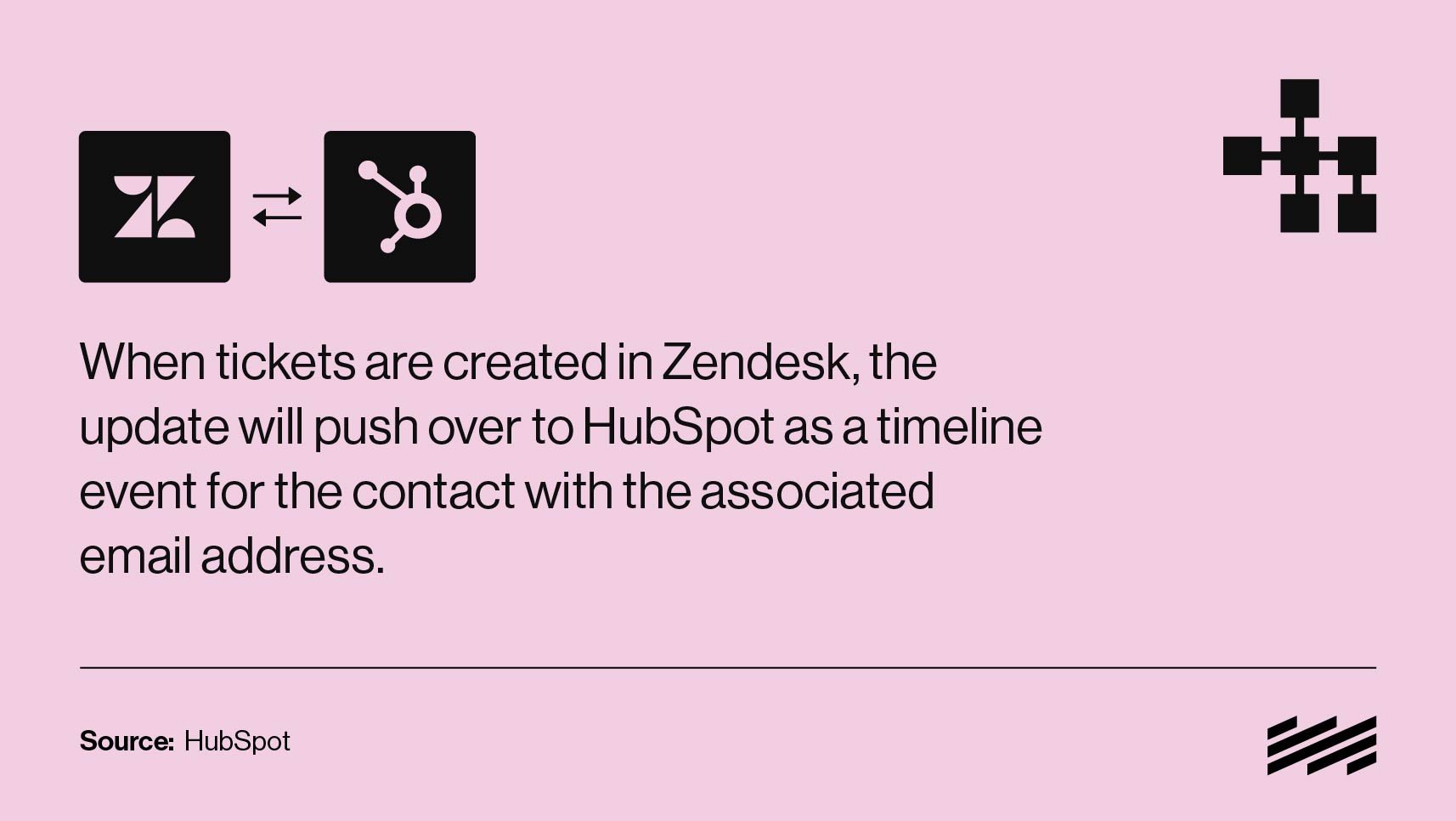 Zendesk HubSpot Integration: Step-by-Step Setup