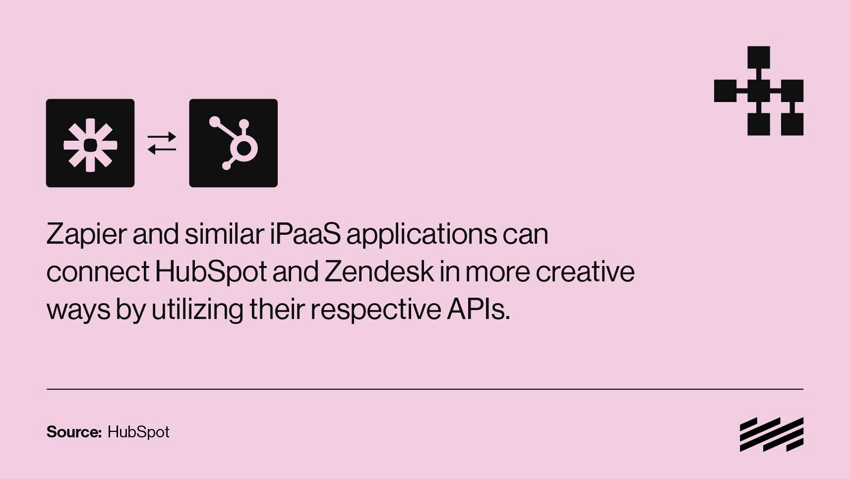 Zendesk HubSpot Integration: Step-by-Step Setup
