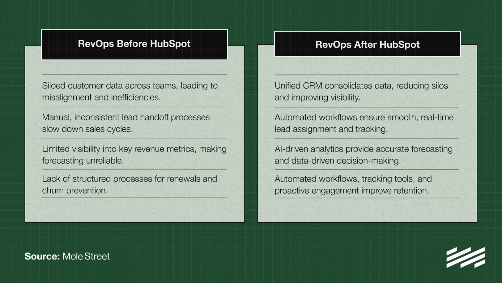 RevOps Strategy Best Practices: Streamlining the Lead-to-Revenue Lifecycle